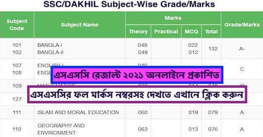 SSC Result 2021 Marksheet Number - Subject Wise Marks ...