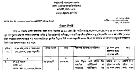 DGNM Job Circular 2024 - dgnm.teletalk.com.bd Online Apply